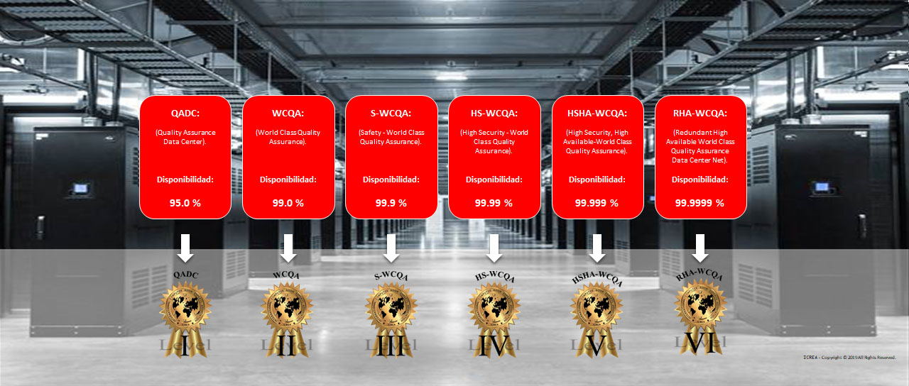 Global Authority - ICREA